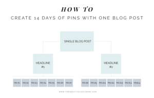 Turn One Blog Post Into Two Weeks of Content on Pinterest ...