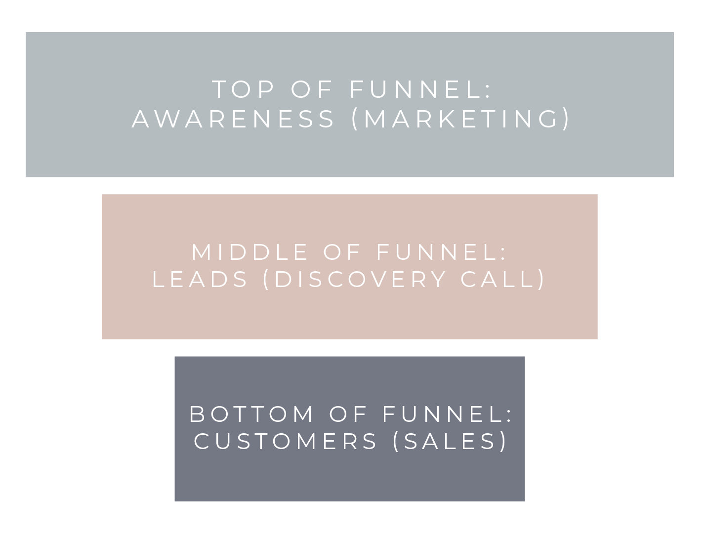 How to Create a Sales Funnel As a Virtual Assistant ...